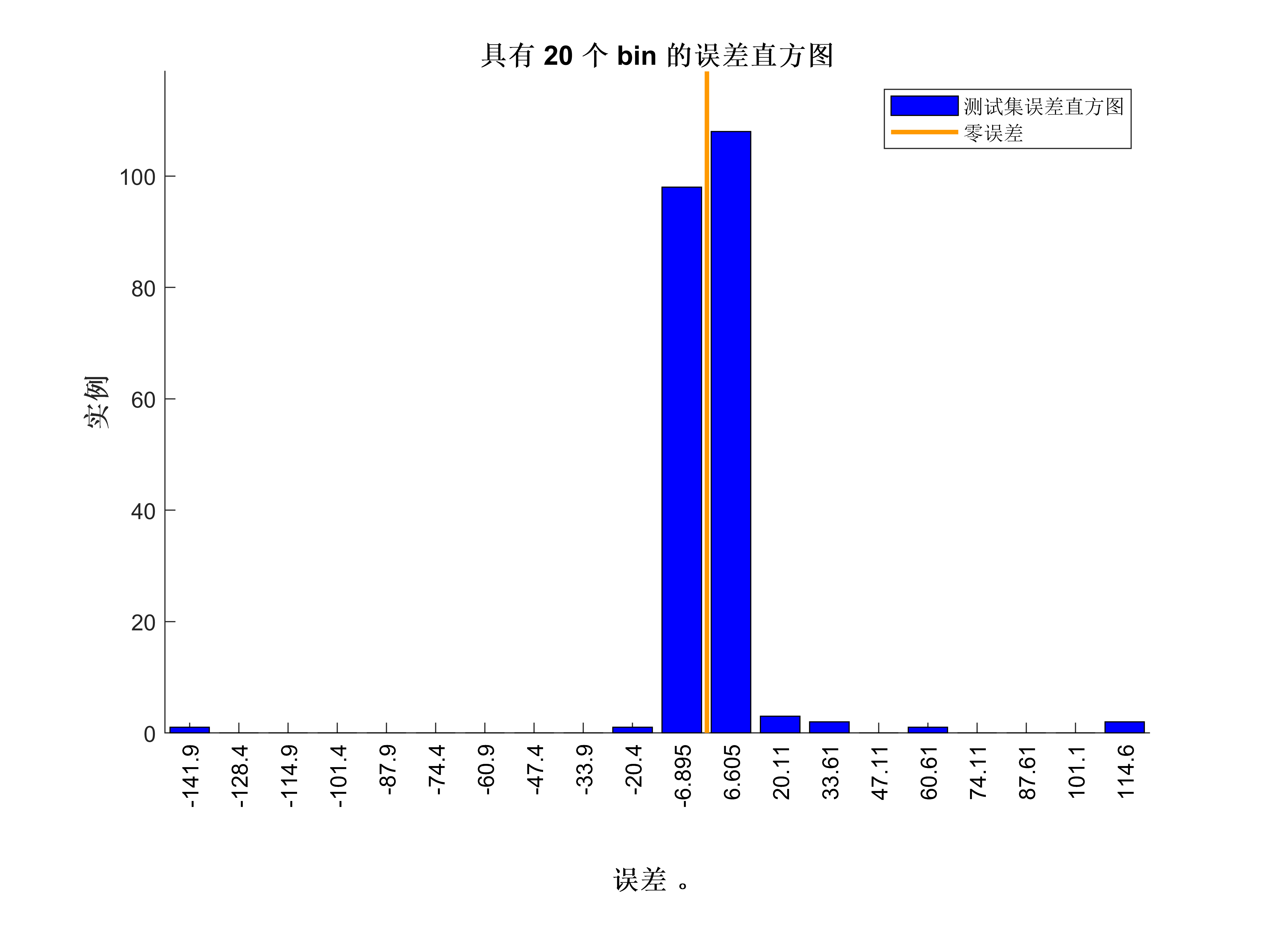 基于改进天鹰优化算法iao优化bp神经网络数据回归预测 Iao Bp的数据回归预测多输入多输出基于天鹰算法优化pb神经网络 Csdn博客