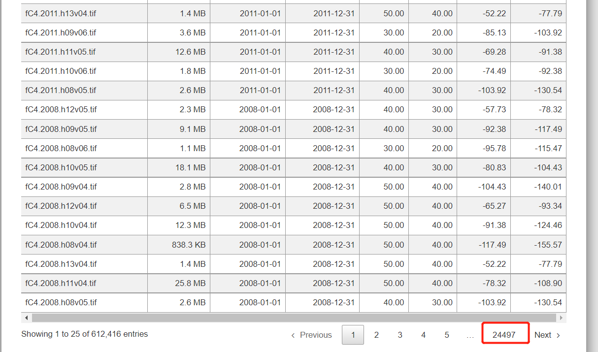 九种NPP\GPP数据集介绍和下载_npp数据集-CSDN博客