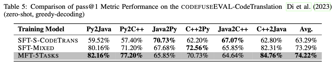 干货！MFTCoder论文多任务微调技术详解-CSDN博客