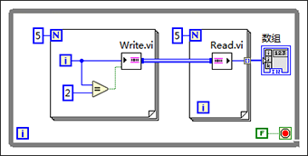 LabVIEW使用通道线在并行代码段之间传递数据_labview while循环间的通信-CSDN博客
