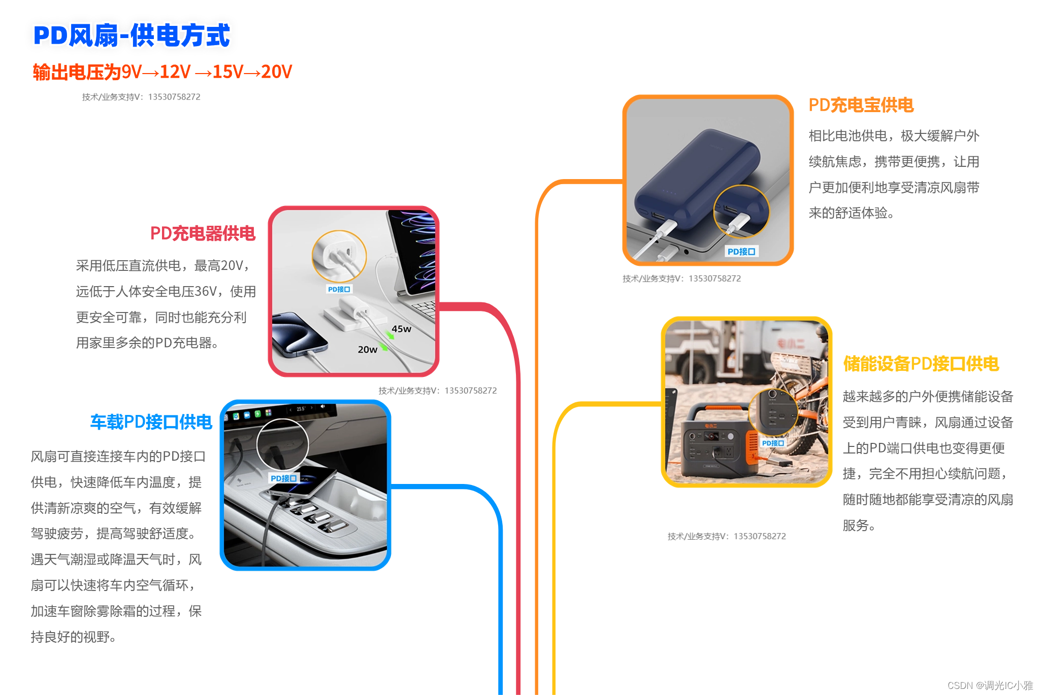 一颗万能的PD协议芯片，能芯Type-C PD协议芯片“ECP5705”, 它是如何实现PD直流风扇应用呢？-CSDN博客