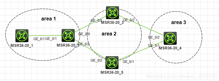 isis简要原理、实验和常用命令_network entity title-CSDN博客