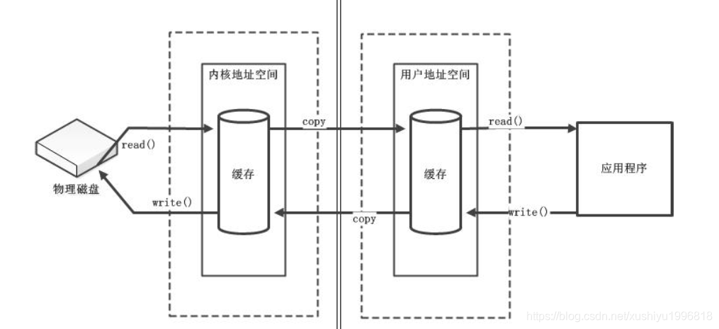 java nio Buffer理论总结_java heapbytebuffer-CSDN博客