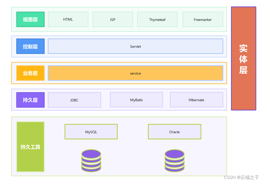 Mybatis框架-CSDN博客