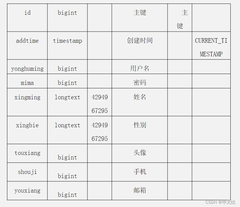 微信小程序 java ssm 68.基于小程序的购物系统（完整源码+数据库文件+万字文档+保姆级视频部署教程+配套环境）-CSDN博客