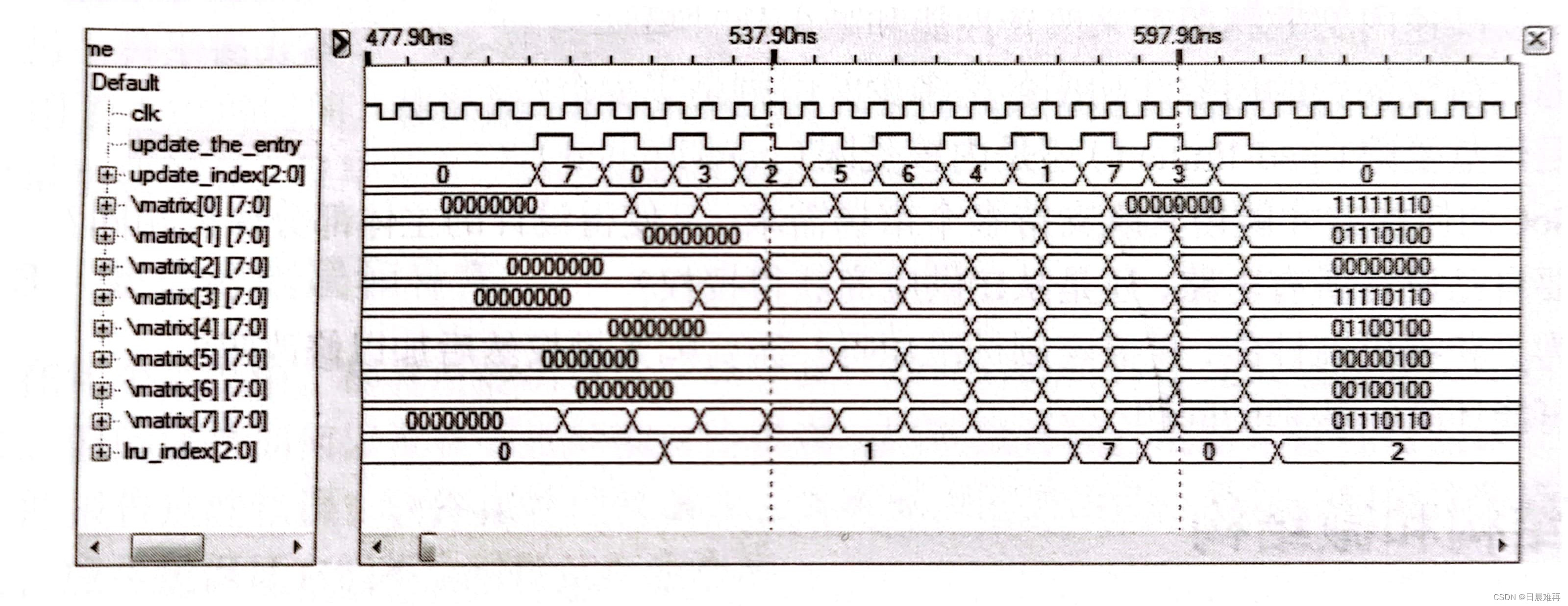数字IC前端学习笔记：近期最少使用(LRU)算法_verilog lru-CSDN博客