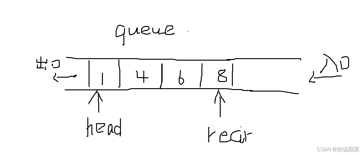 使用数组模拟队列：实现基本操作的java代码 Csdn博客 9202
