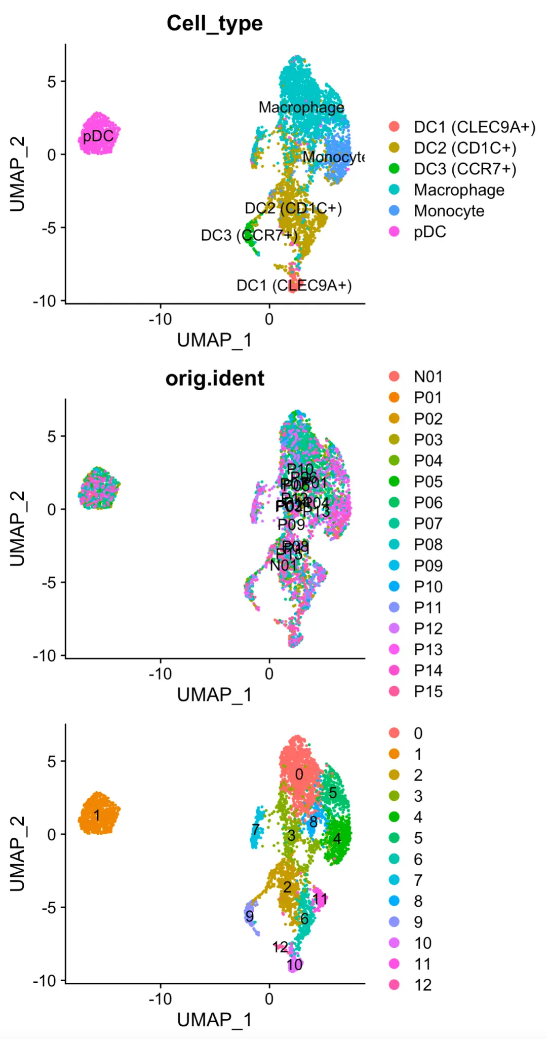 10X单细胞（10X空间转录组）整合分析批次处理之细节（harmony）_单细胞harmony-CSDN博客