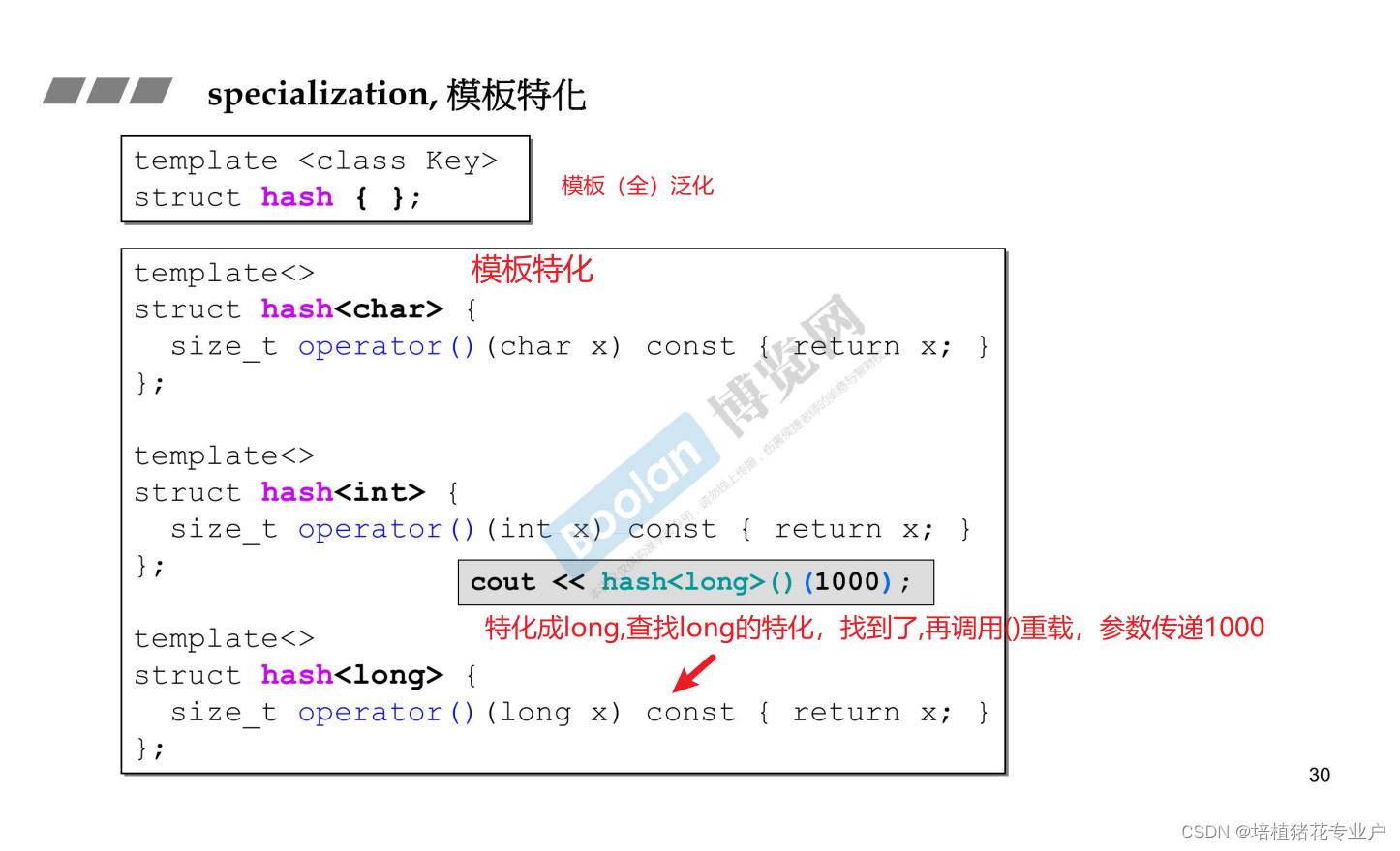 侯捷C++-＞specialization_c++ abstraction and specialization-CSDN博客