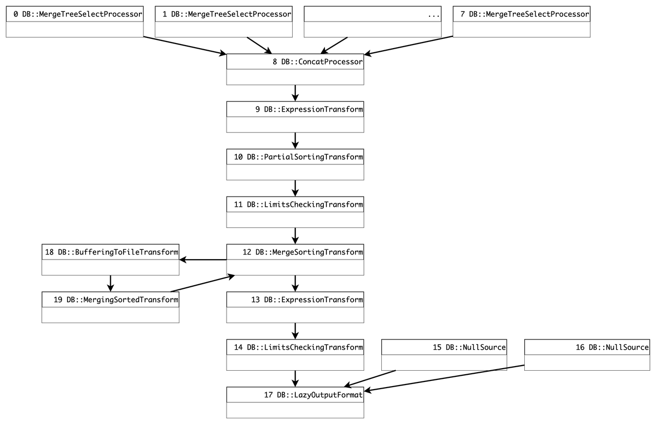 如何快速从 ETL 到 ELT？火山引擎 ByteHouse 做了这三件事_火山 etl认证-CSDN博客