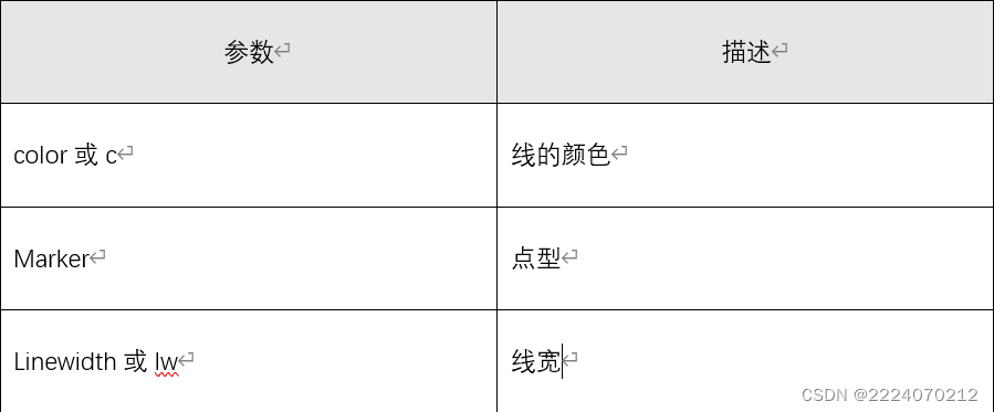 plot函数中的fmt传参和**kwargs传参_plot fmt-CSDN博客