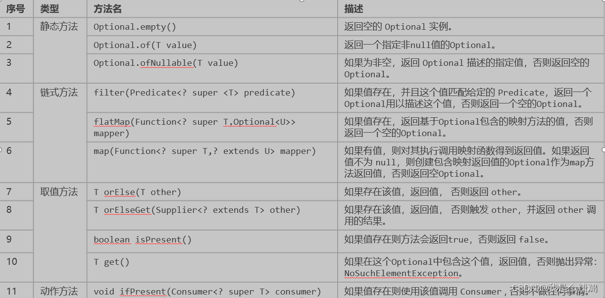 Java8_.ifpresent-CSDN博客