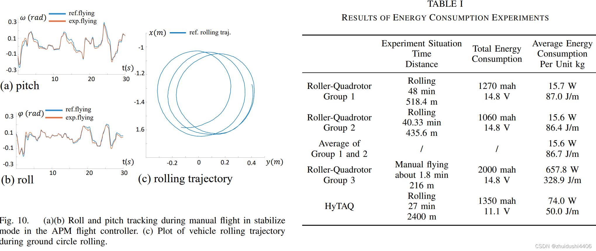 文献笔记-Roller-Quadrotor:A Novel Hybrid Terrestrial/Aerial Quadrotor with ...