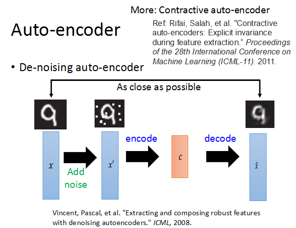 论文Deep Autoencoder的框架(由CNN组成的VAE)_cnn-vae-CSDN博客
