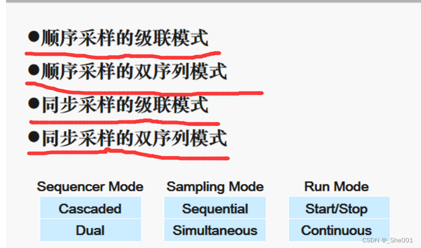 DSP CCS12.00 芯片：TMS320F28335 ADC 的运用_28335 adc中断-CSDN博客