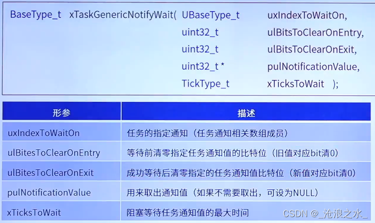 freeRTOS任务通知（1-17）_xtasknotifywait-CSDN博客