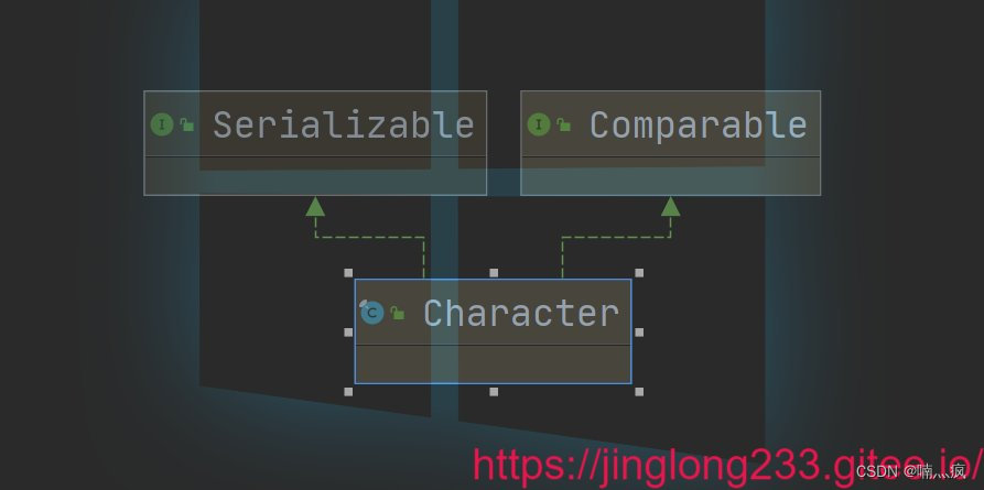 Java Integer 类详解-CSDN博客