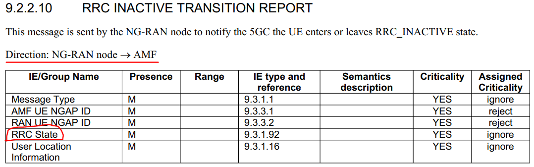 第5篇：RRC-Inactive态的支持_cm connected with rrc inactive-CSDN博客
