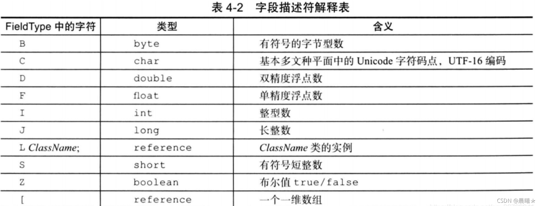 Java之class文件解析class文件 Csdn博客