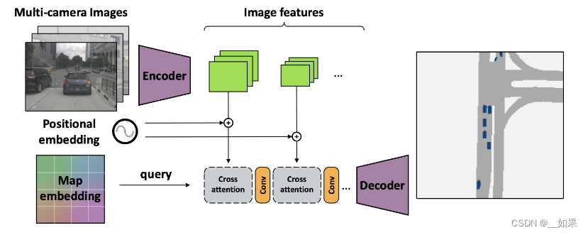论文阅读--Cross-view Transformers for real-time Map-view Semantic Segmentation-CSDN博客