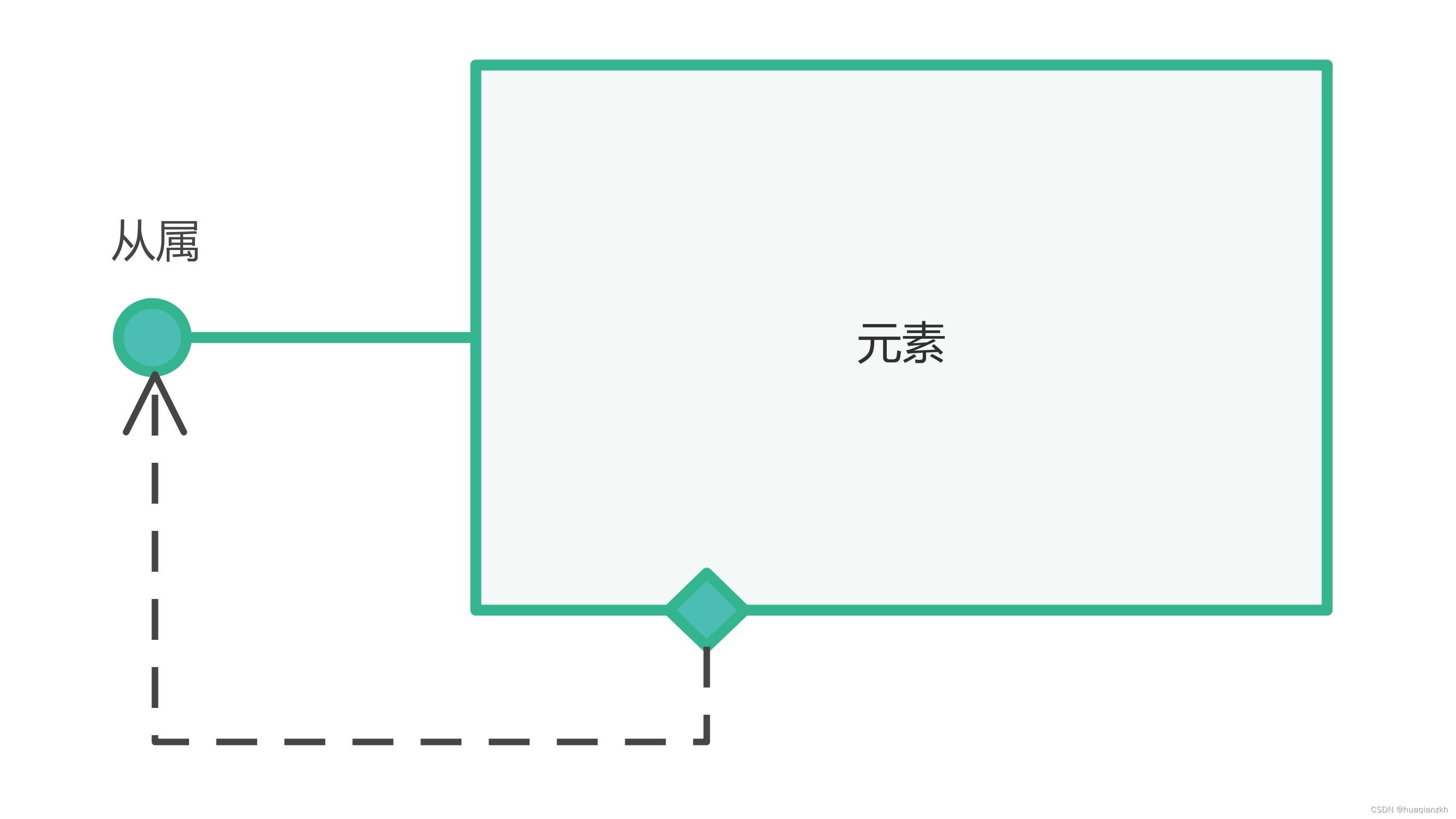 两种典型的嵌入式系统架构模式层次化模式架构和递归模式架构的区别 Csdn博客