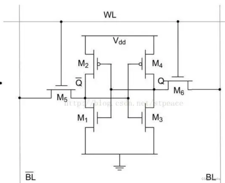 小白怎么看DDR_sram interleave-CSDN博客