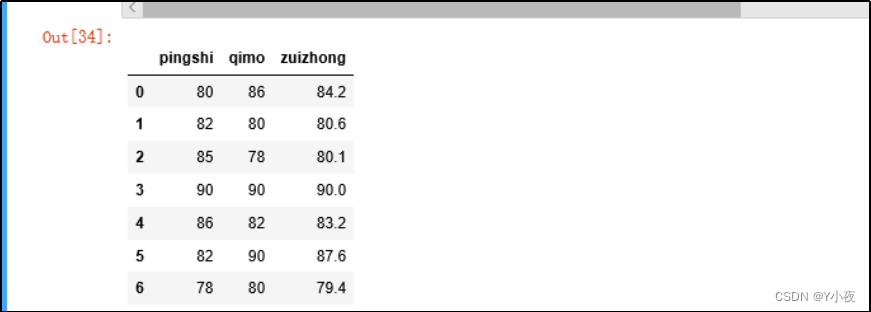 【机器学习】——线性模型_plt.plot(z,reg.predict(z.reshape(-1,1)),c='k')-CSDN博客