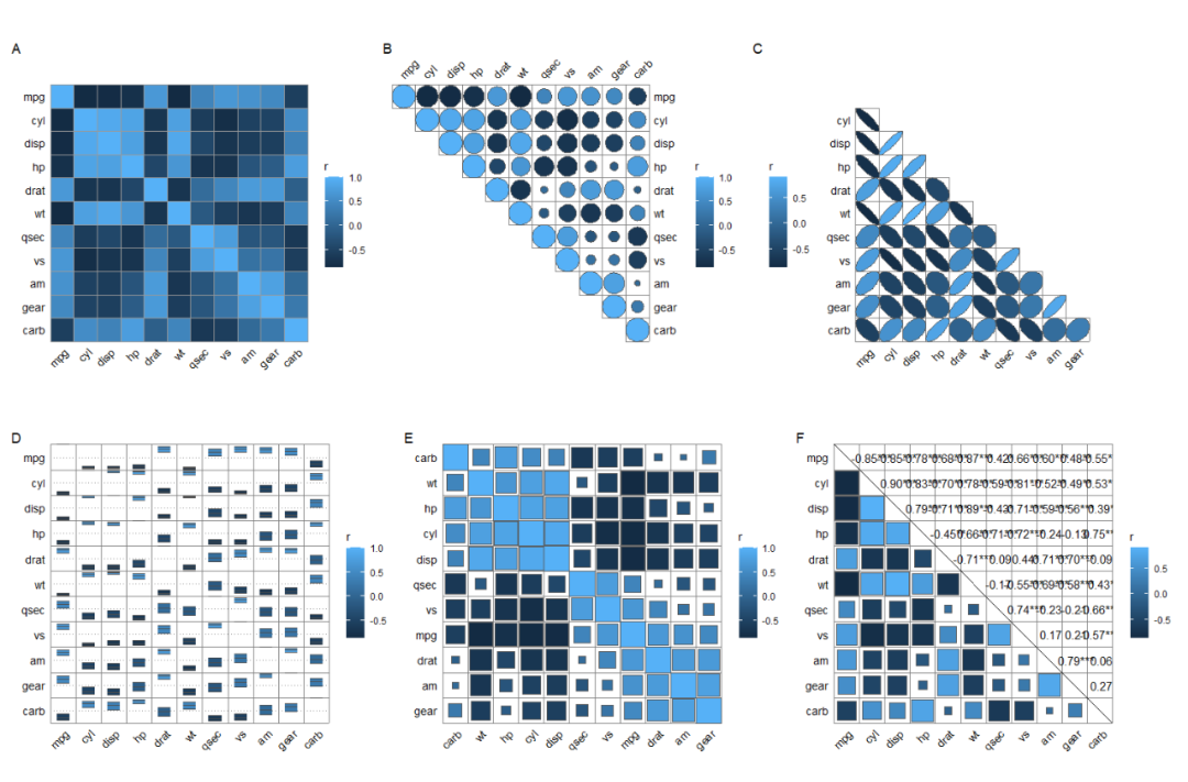 ggcor | 相关分析和可视化的扩展工具-CSDN博客
