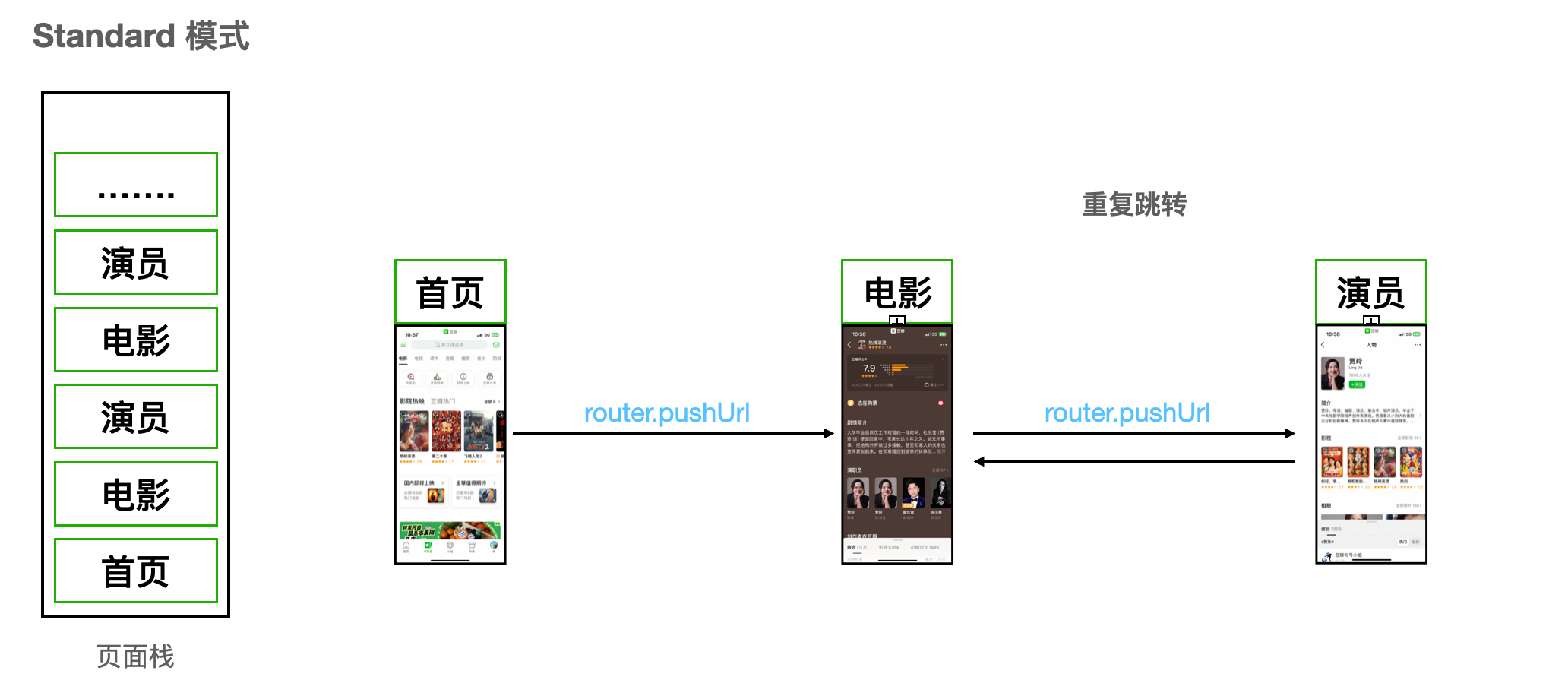 【最新鸿蒙应用开发】——Router页面路由_router.getparams-CSDN博客