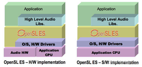 Android随手录#FFmpeg--＞FFmpeg API+OpenSL播放本地视频音频_android_Mingzz__-魔乐社区