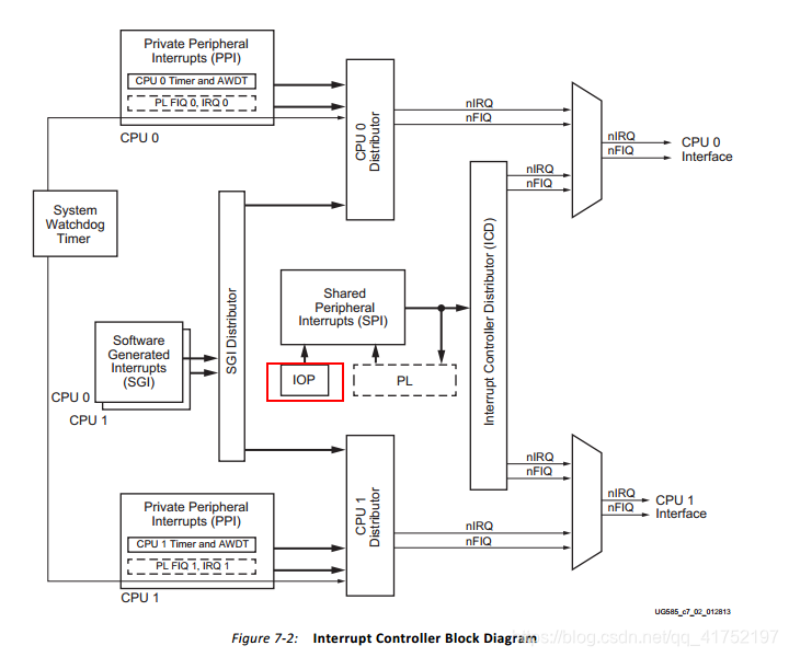 基于zynq 7020的串口UART中断实验_zynq7020学习之uart 中断-CSDN博客