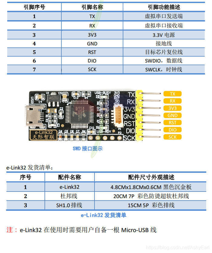 stm32 001 - hello world(附带可运行源码)_stm32cubeide helloworld-CSDN博客