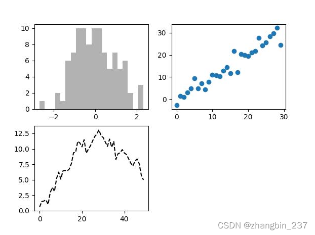【Python】绘图_matplotlib（1）-CSDN博客