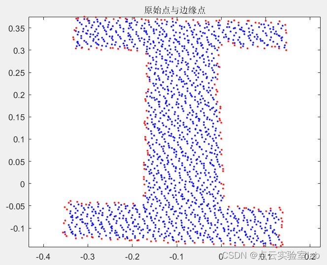 基于alpha shapes的边缘点提取（matlab）-CSDN博客