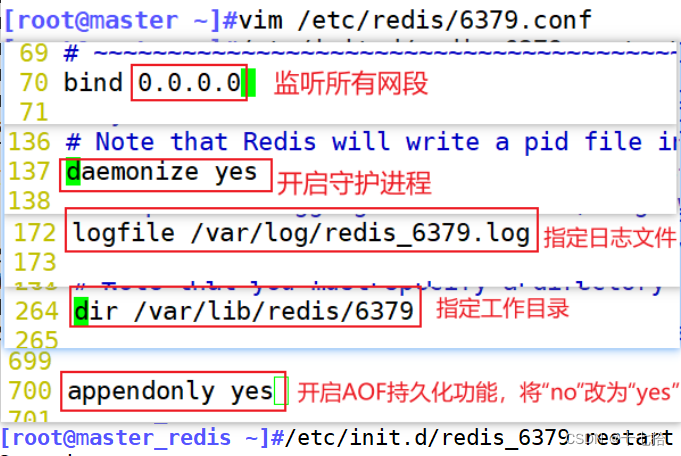 Redis数据库：高可用（主从复制、哨兵模式、cluster集群）_redis 高可用-CSDN博客