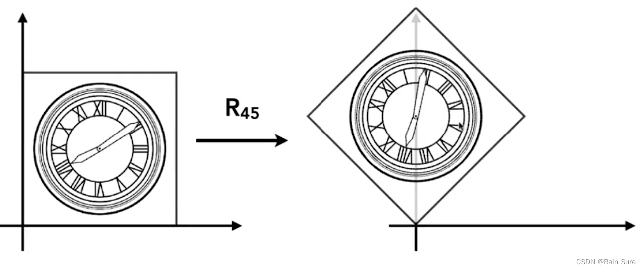 GAMES101笔记 Lecture03 Transformation-CSDN博客