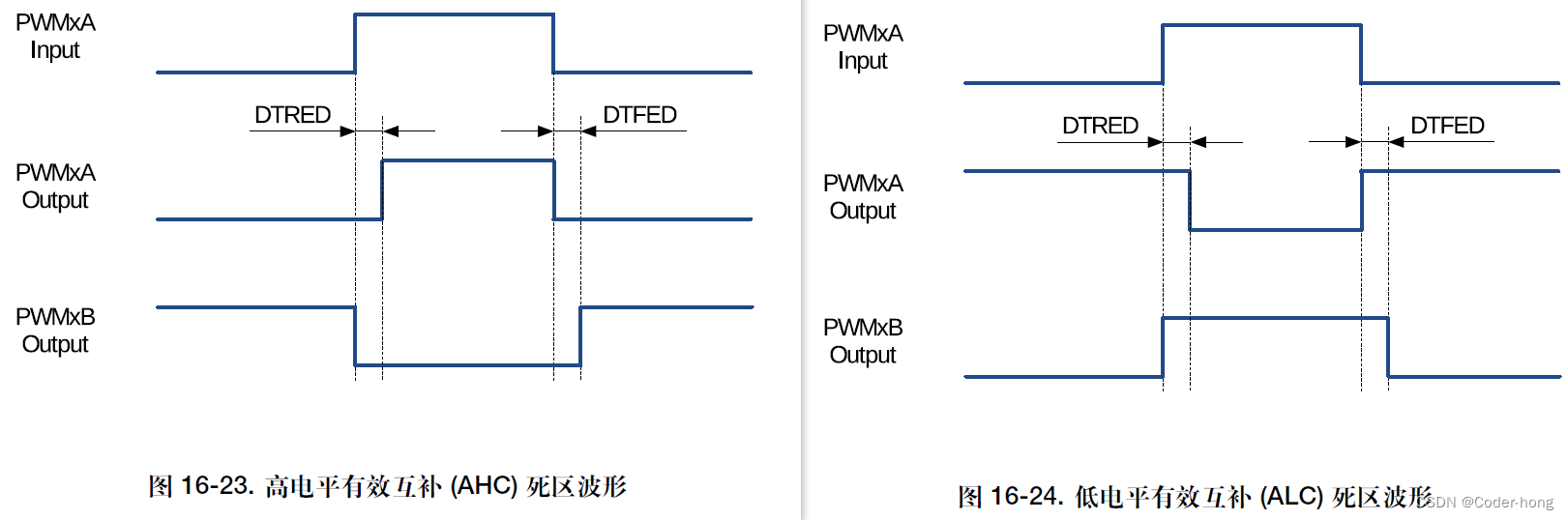 esp32外设使用-MCPWM基本使用方法-CSDN博客
