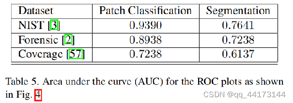 图像篡改入门02 利用空间结构篡改定位_exploiting spatial structure for localizing manipu-CSDN博客