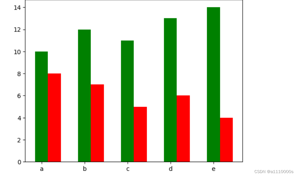 绘制（折线，柱形，堆积面积等图）_堆积面积图 stackplot-CSDN博客