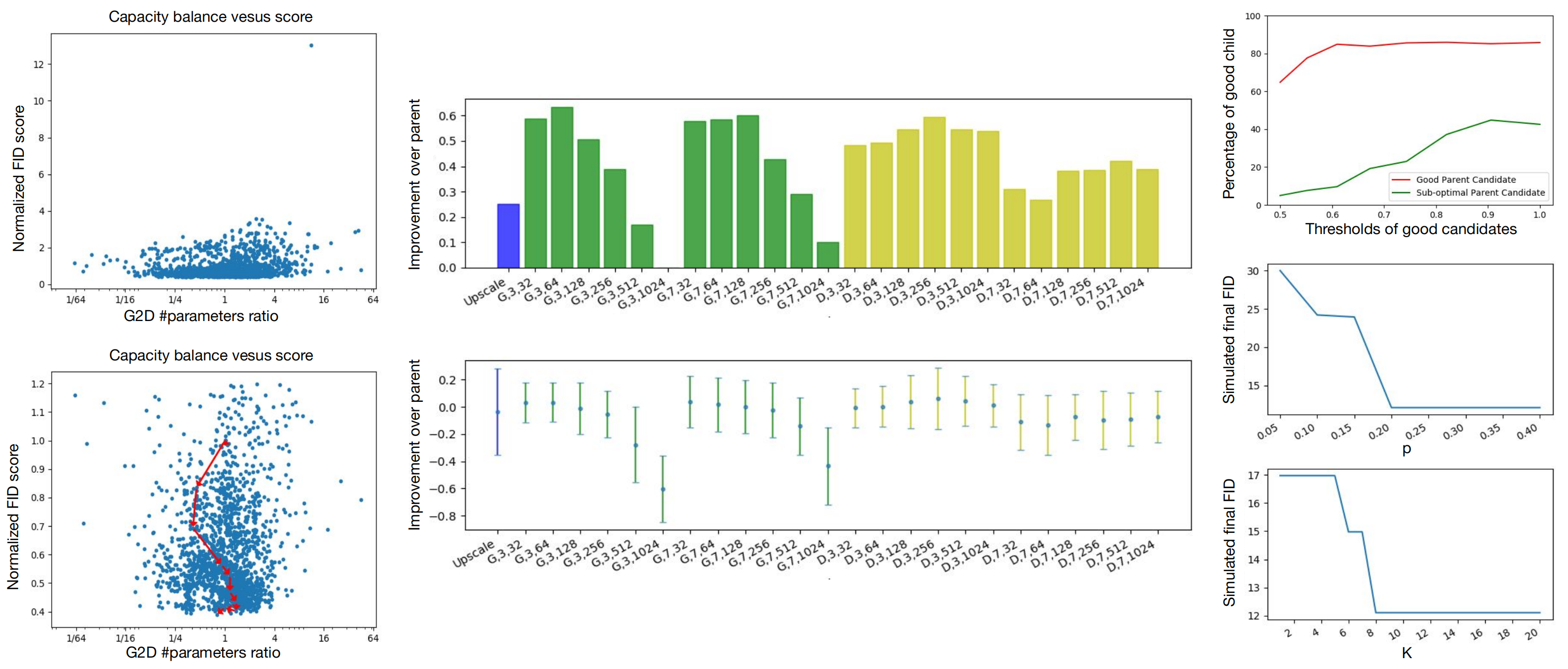 Dynamically Grown Generative Adversarial Networks（DGGAN：针对PGGAN的升级）-CSDN博客