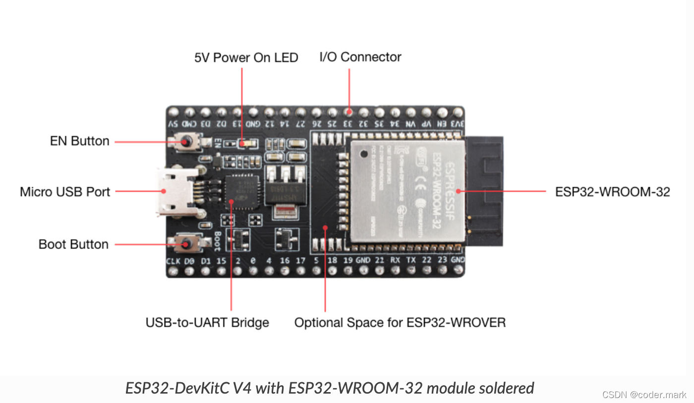 ESP32系列--第二篇 开发环境搭建-Ubuntu系统_runtimeerror: esp-idf supports python 3.8 or newer-CSDN博客