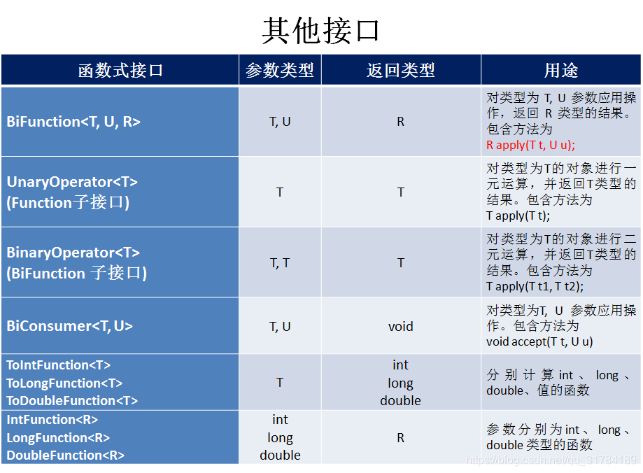 Java SE 学习笔记（Lambda表达式与Stream API）-CSDN博客