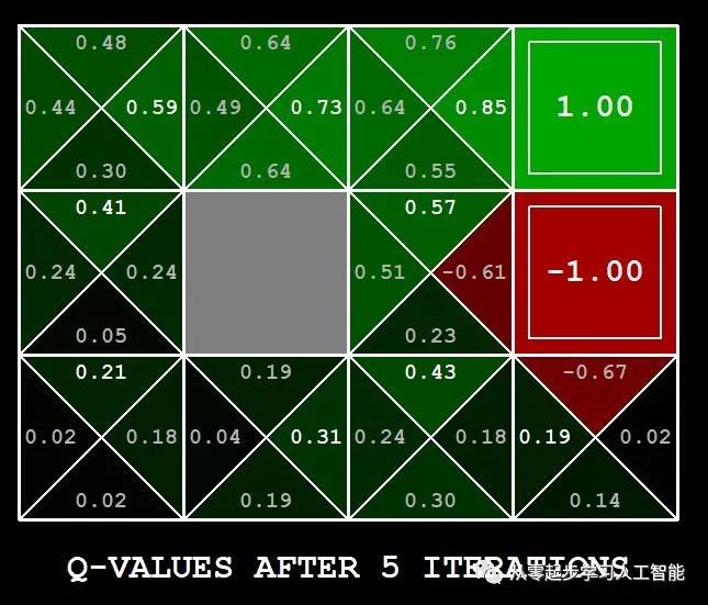 CS 188 Project3(RL) Q1: Value Iteration-CSDN博客