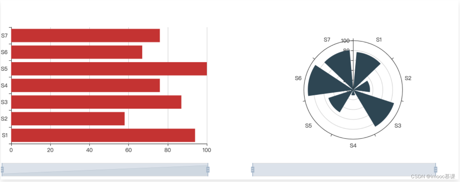 学会ECharts 数据缩放组件_echarts缩放-CSDN博客