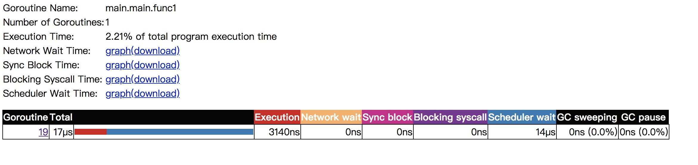 Golang跟踪剖析trace的使用_go tool trace-CSDN博客