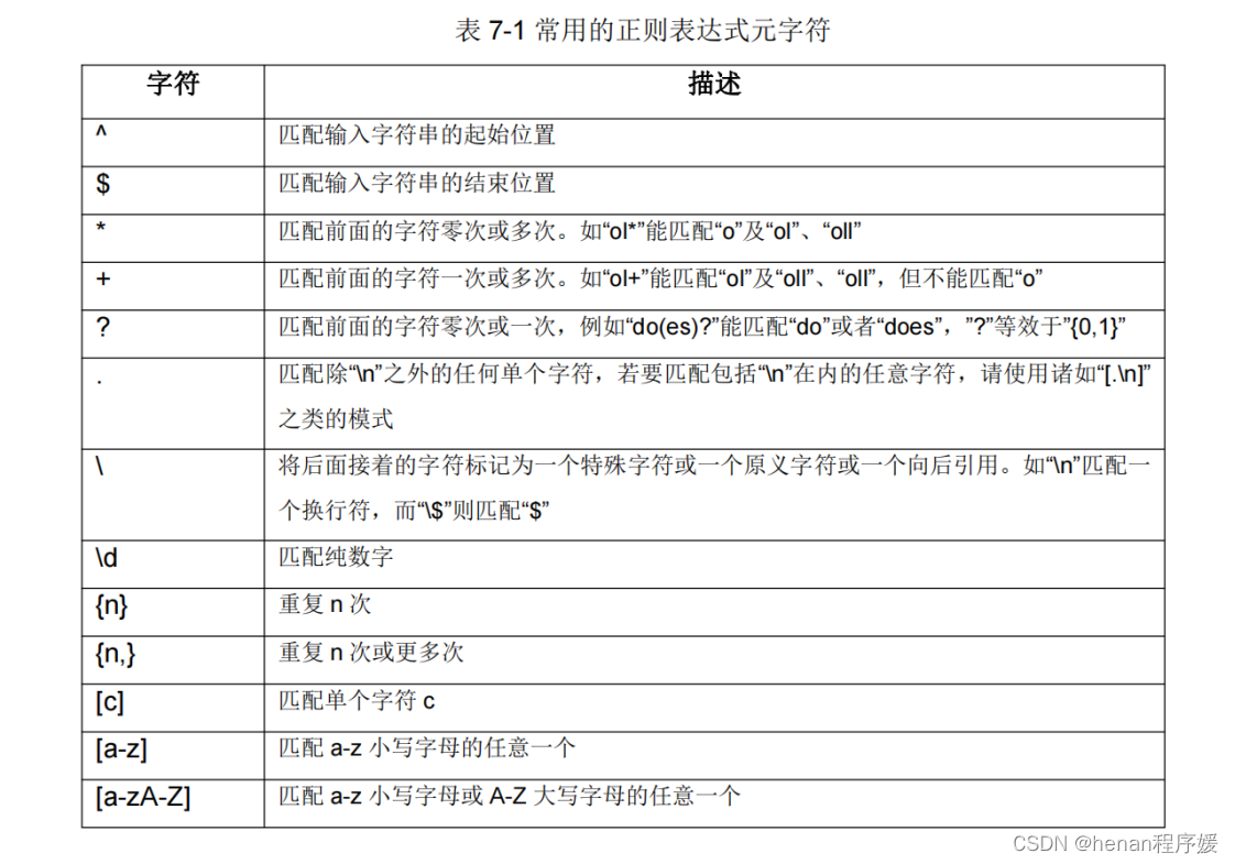 Nginx Rewrite-CSDN博客