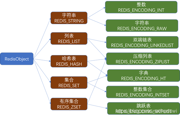 Redis 快速入门,通俗易懂_redis快速入门-CSDN博客