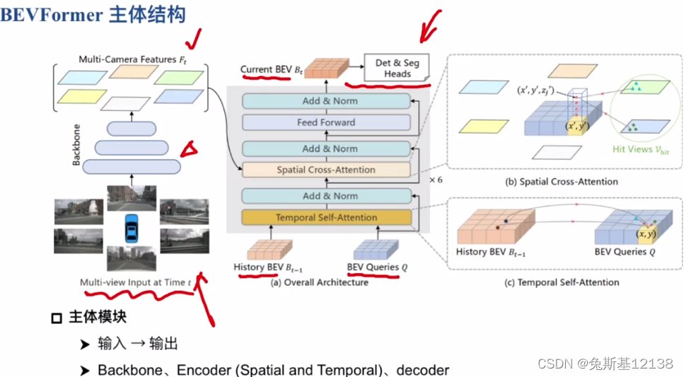 BEVFormer：多传感器融合与时空注意力在3D检测中的应用-CSDN博客