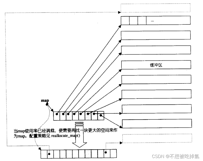STL中的stack、queue以及deque_stl deque与queue-CSDN博客