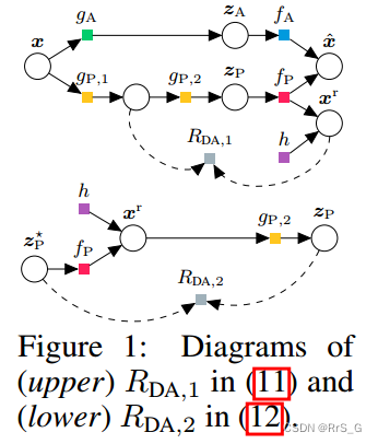 Physics-Integrated Variational Autoencoders forRobust and Interpretable ...